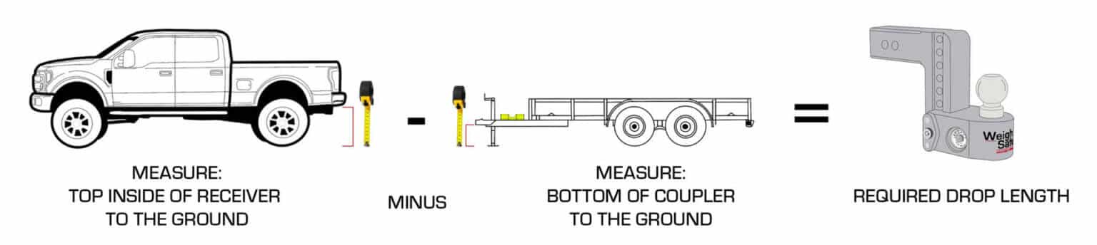 Choosing Your Trailer Ball Hitch Size: A Step-by-Step Guide | Weigh Safe