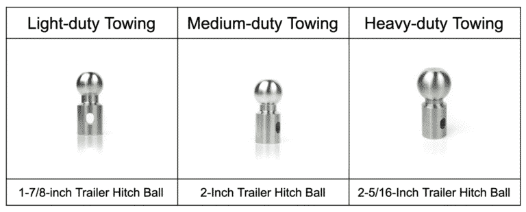 Choosing Your Trailer Ball Hitch Size: A Step-by-Step Guide | Weigh Safe
