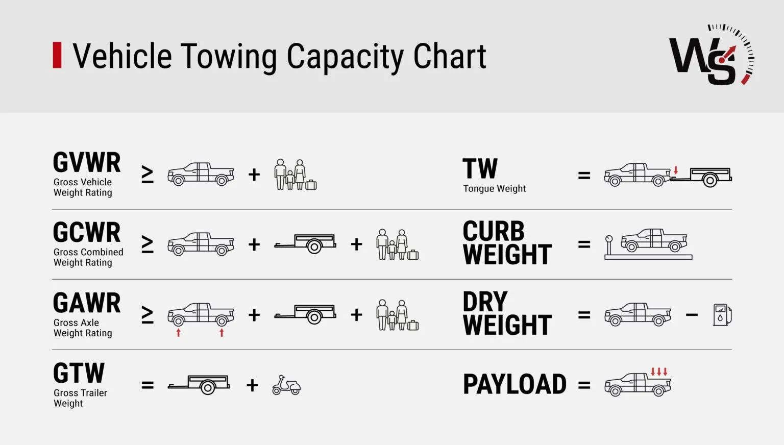 What Is Gross Vehicle Weight Rating? | GVWR | Weigh Safe