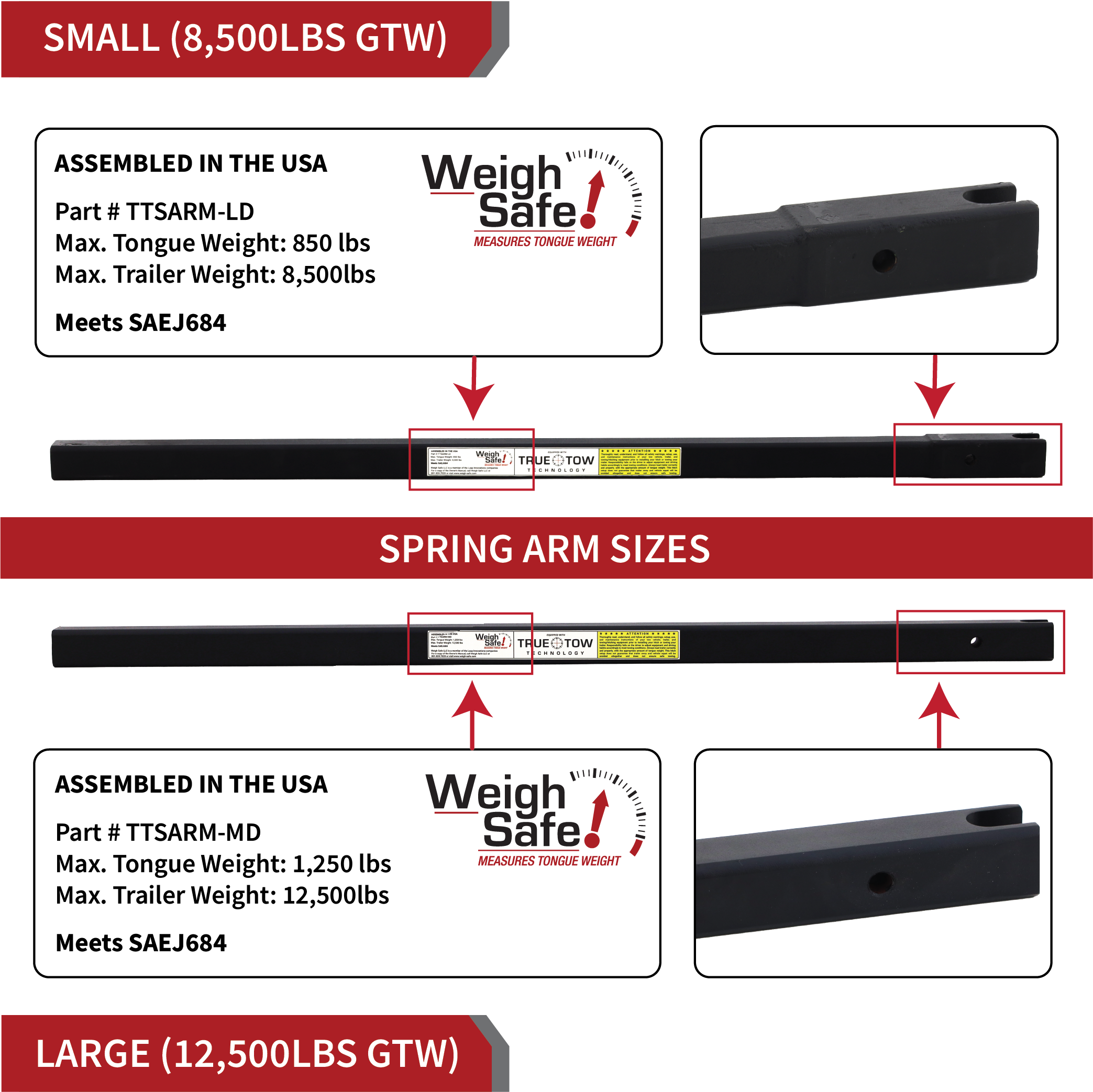 Tongue Weight Calculator | Weight Distribution | Weigh Safe