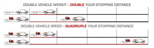 Definitive Guide to Safe Towing - Weigh Safe