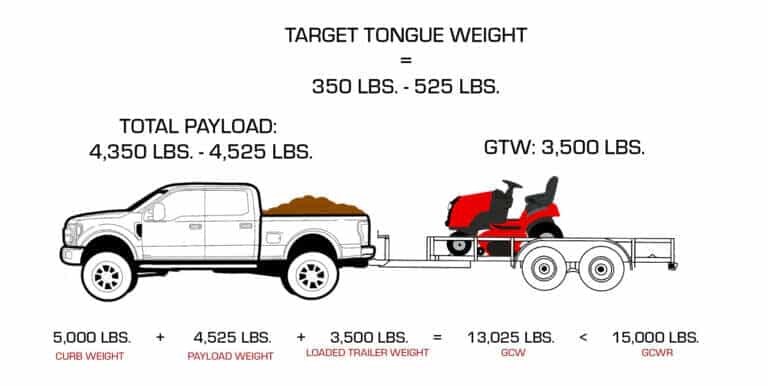 Definitive Guide to Safe Towing - Weigh Safe
