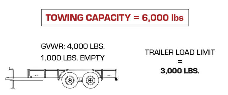 Definitive Guide to Safe Towing - Weigh Safe