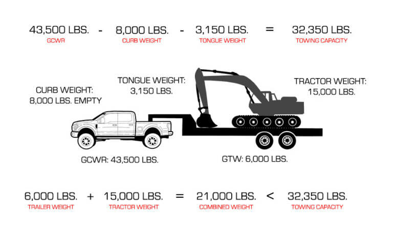 The Ultimate Guide to Safe Heavy-Duty Towing - Weigh Safe