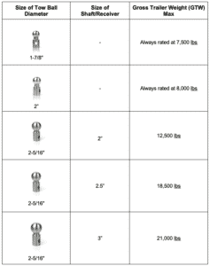 Choosing Your Trailer Ball Hitch Size: A Step-by-Step Guide | Weigh Safe