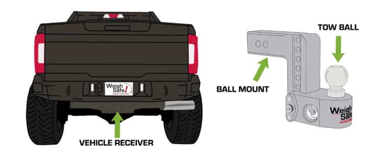 How to Verify You Are Towing Within Correct Ratings and Guidelines