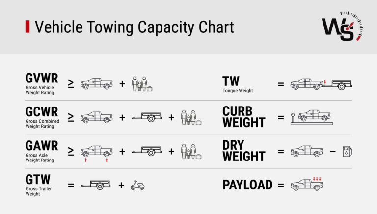 What Is Gross Vehicle Weight Rating? | GVWR | Weigh Safe
